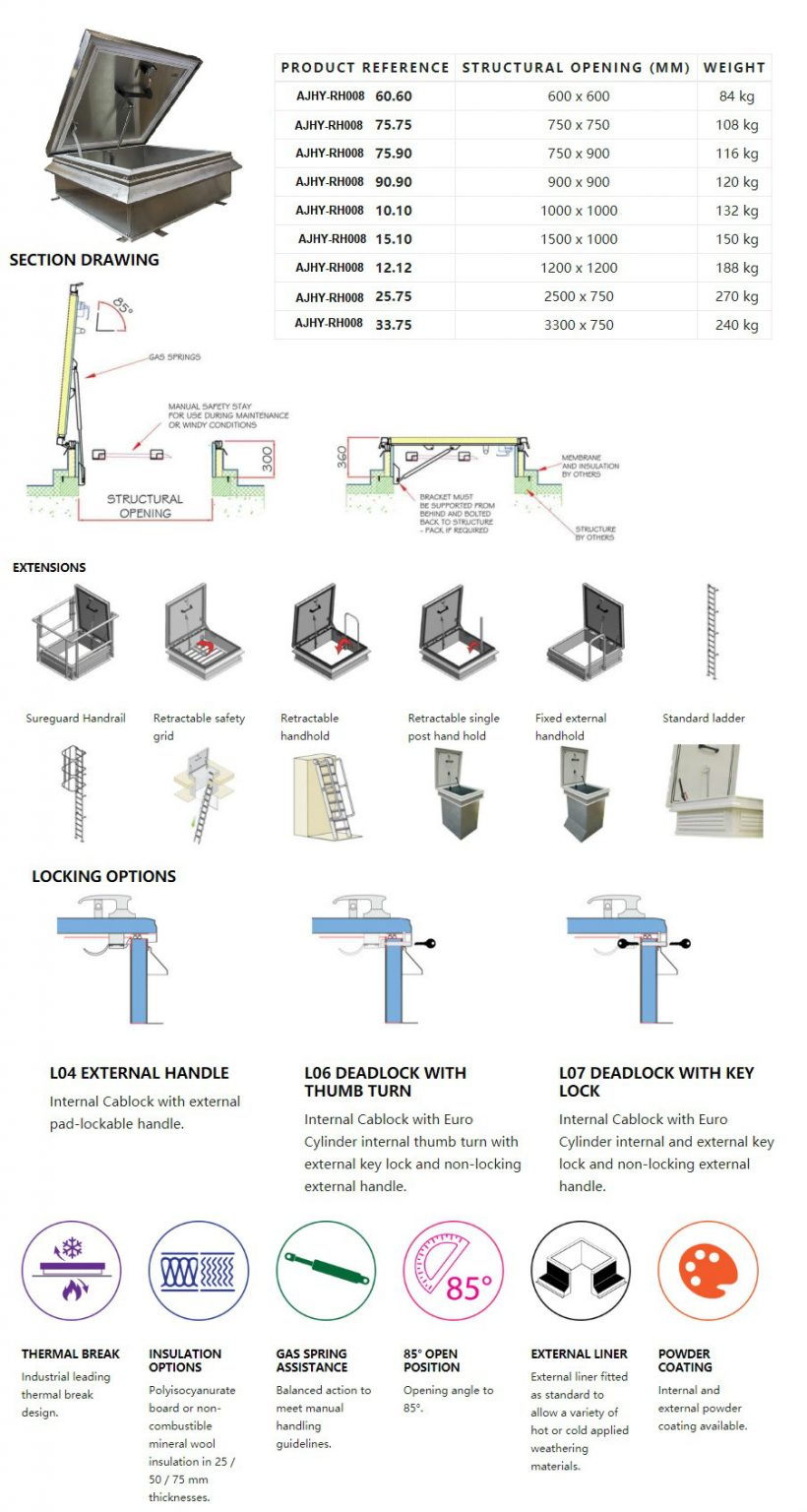 Stainless Steel Roof Access hatch hydrolick/ roof hatch access - Anjoy ...